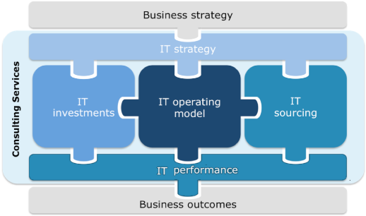 Strategic IT improvement - Acert Associates
