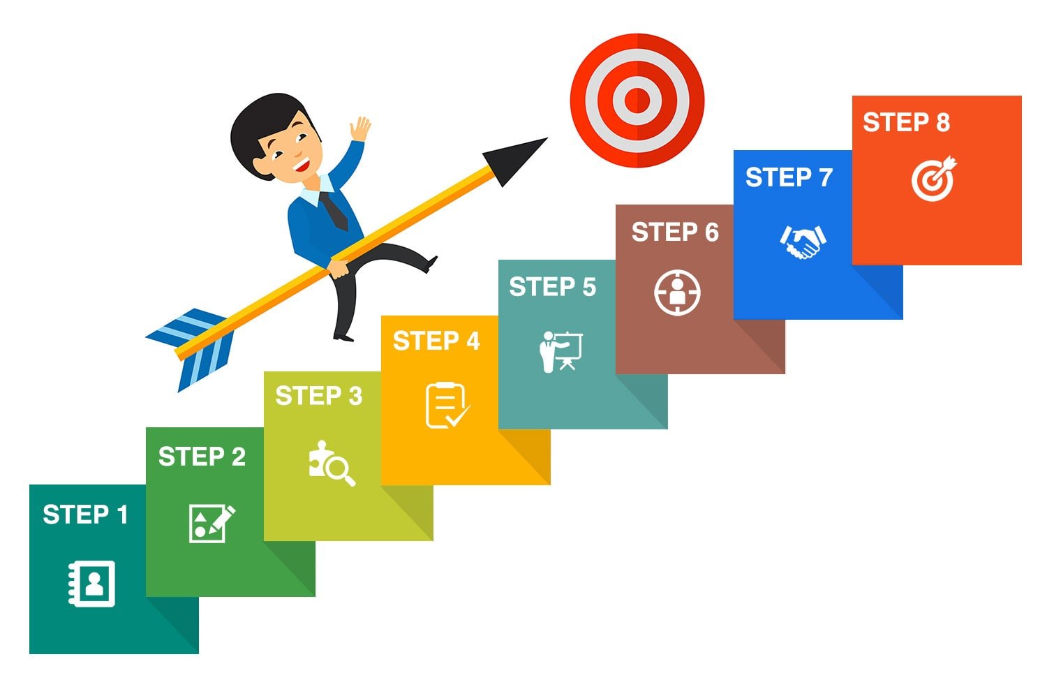 Sales Improvement - Acert Associates